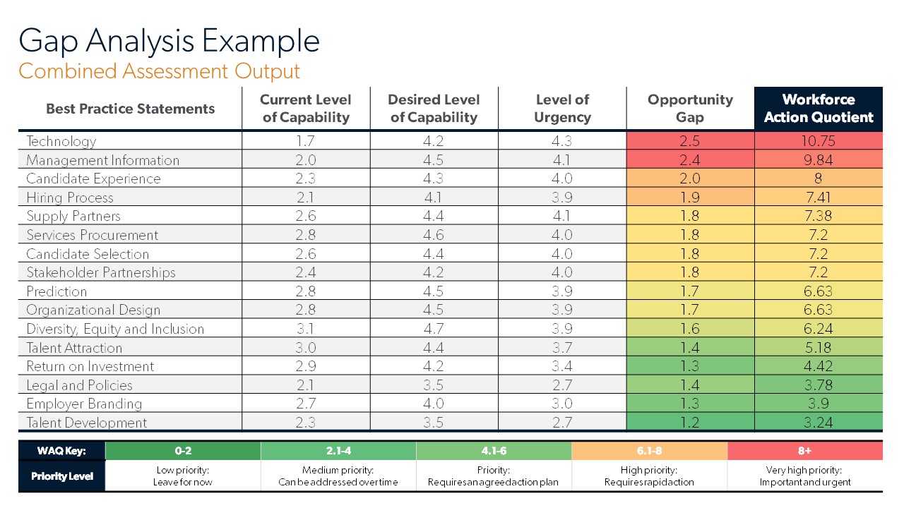 How to Measure the Maturity of Your Workforce Strategy